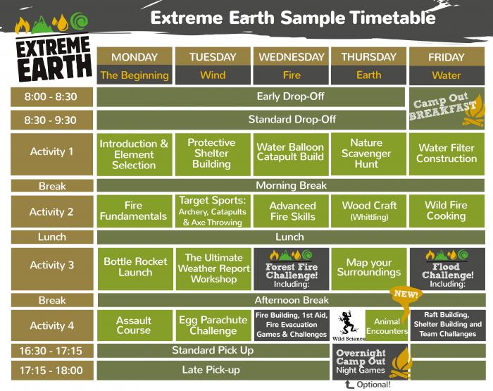 Extreme Earth | Ultimate Activity
